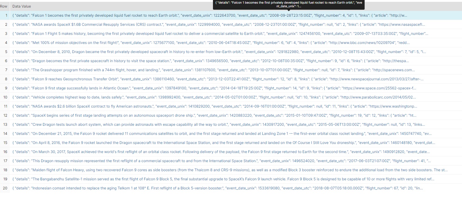 How To Extract Data Into Cloud Data Platform Using Api Extract Component
