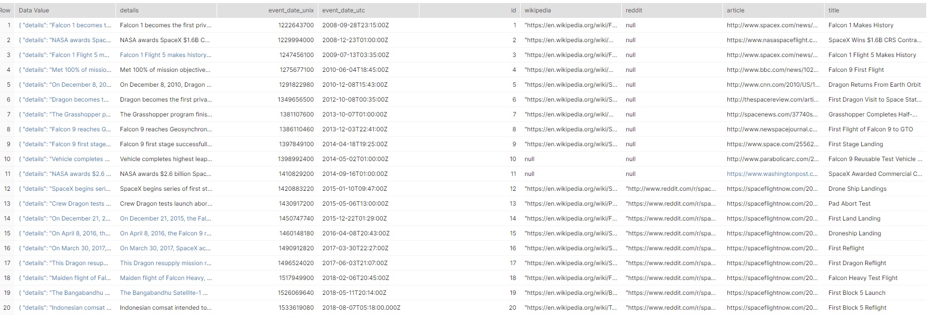 How To: Extract data into Cloud Data Platform using API Extract Component