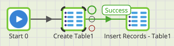 Sql Script Component Fails When It Contains Dependent Sql Statements