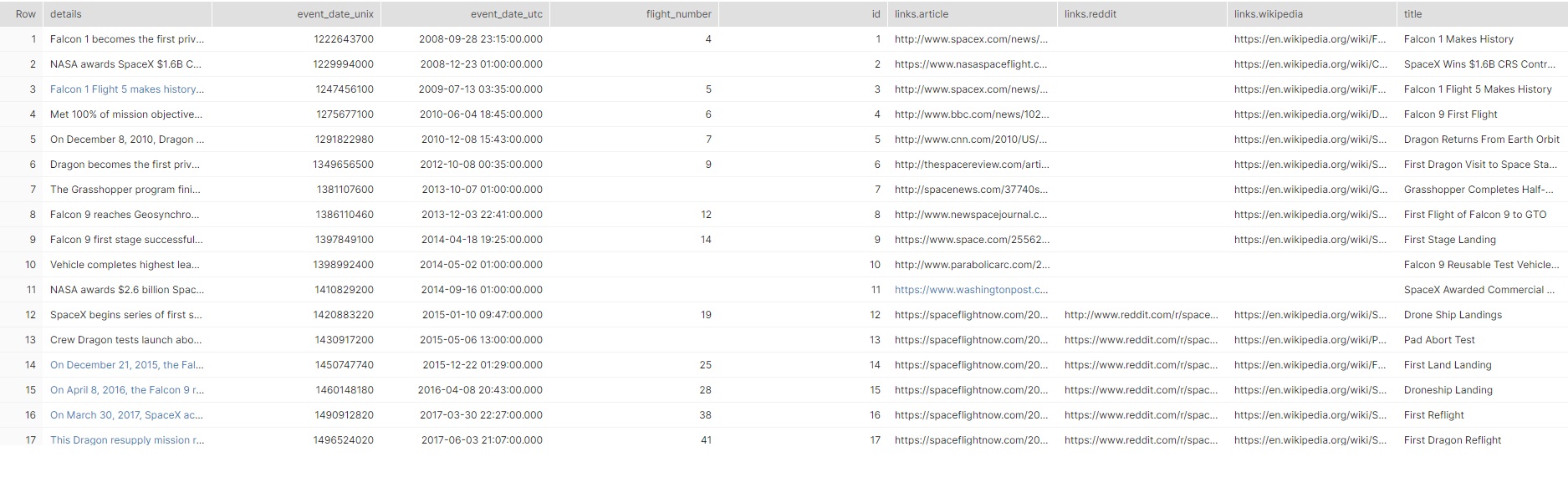 Matillion ETL Support