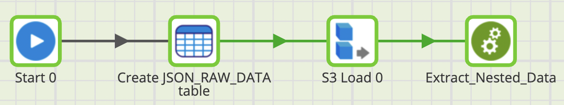 How To: Extract Table Metadata from JSON Files to Create Snowflake Tables