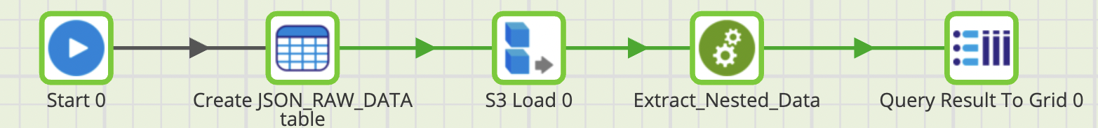 How To: Extract Table Metadata from JSON Files to Create Snowflake Tables