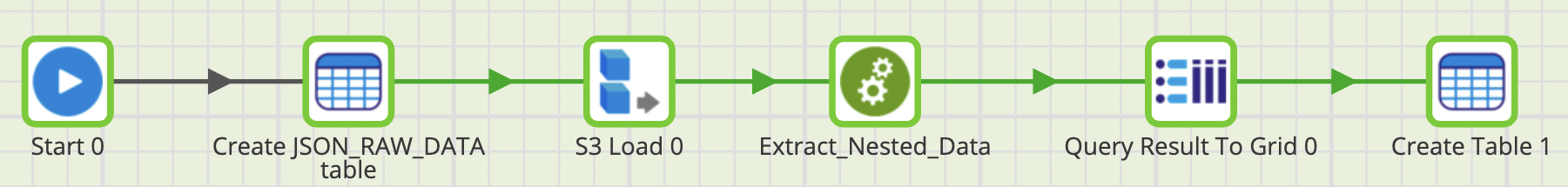 How To: Extract Table Metadata from JSON Files to Create Snowflake Tables