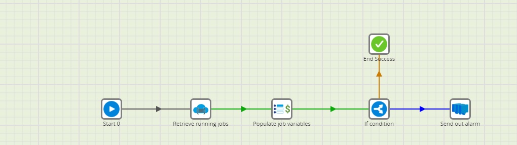 How To: Monitor running tasks using the API Query Component